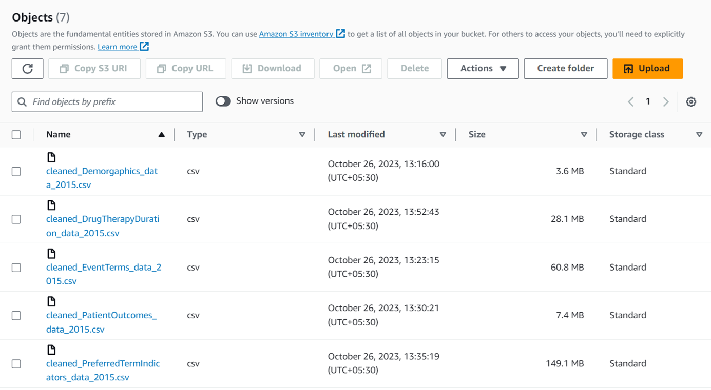 GitHub - karan-devdekar/Medication-errors