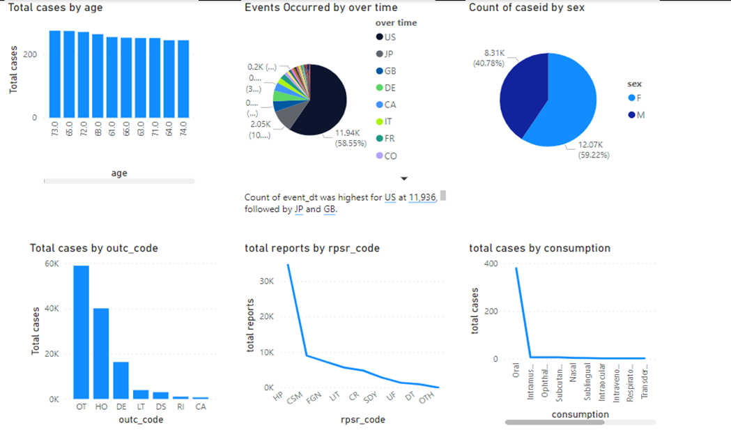 GitHub - karan-devdekar/Medication-errors