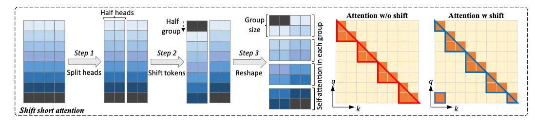 GitHub - sarvechqadir/LongLora