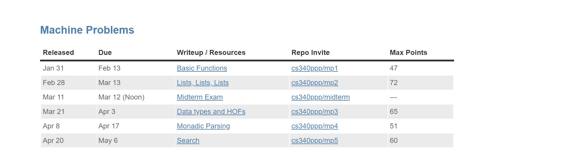 GitHub - g-tapia/CS-340_Programming-Paradigms-and-Patterns