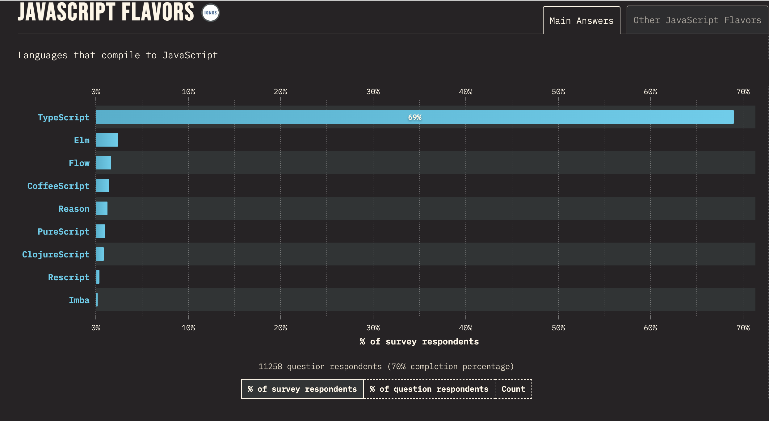TypeScript support for FCL · Issue #18 · onflow/developer-grants · GitHub