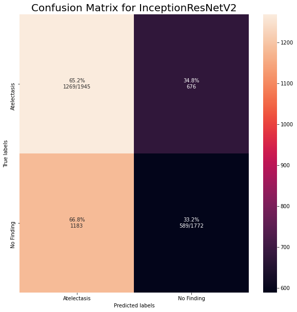 GitHub - Vurimindi2021/X-Ray-Image-Classifier: Developing a model to ...