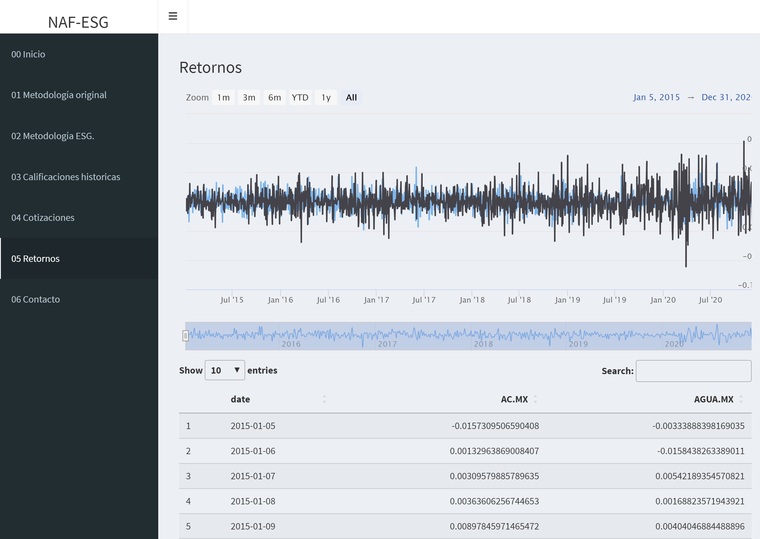 GitHub - DLSR-S/11-NAF_Interfaz-calificaciones-borrador-portafolio