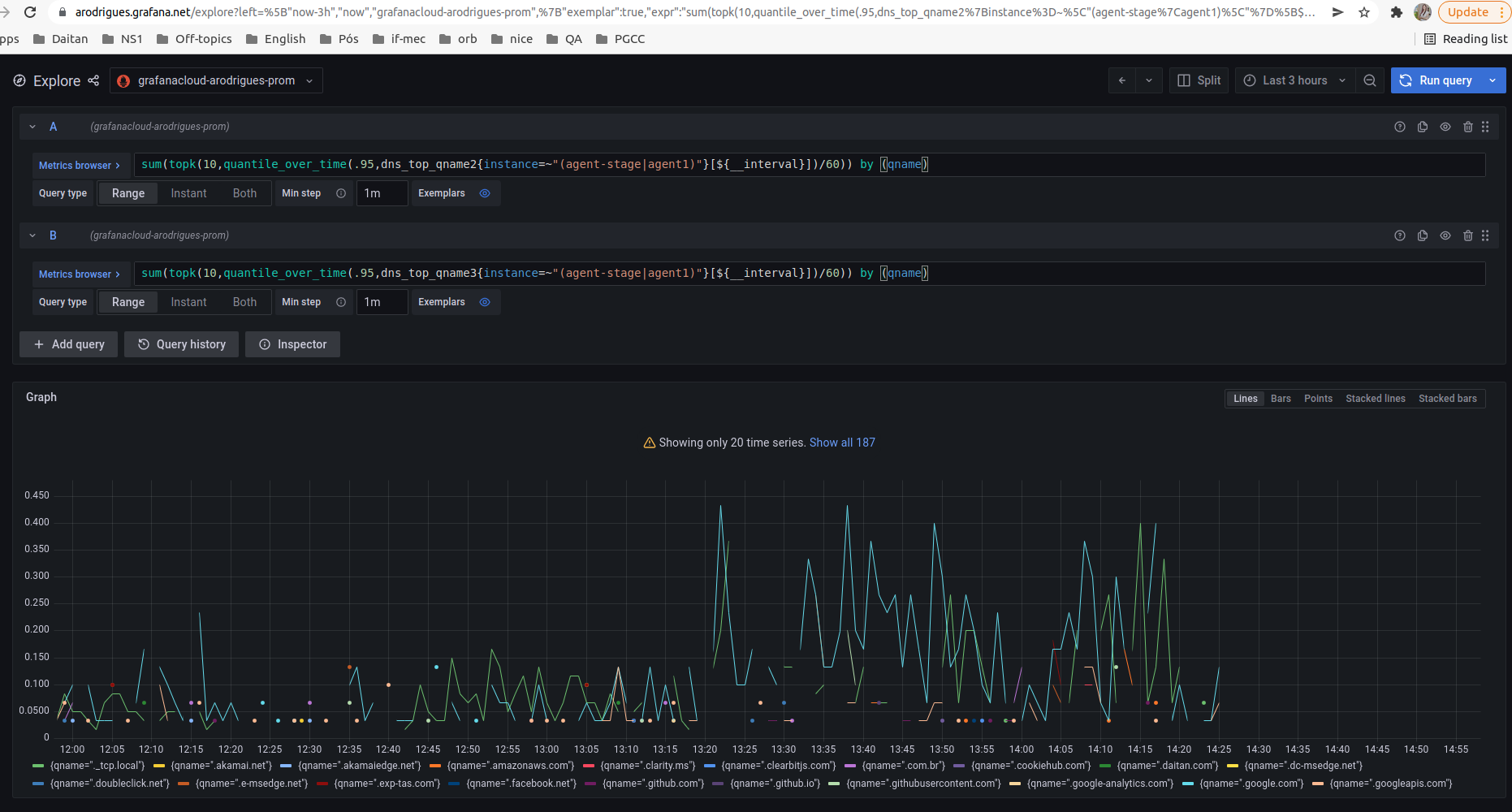 prometheus "name" label in top K metric should be unique per metric · Issue #158 · netboxlabs ...