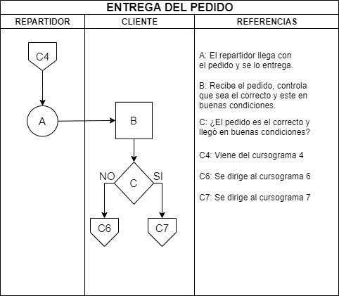 GitHub - Constenla-Nicolas/Delivery-Database