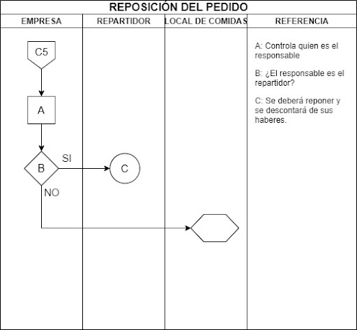 GitHub - Constenla-Nicolas/Delivery-Database