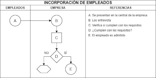 GitHub - Constenla-Nicolas/Delivery-Database