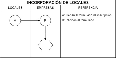 GitHub - Constenla-Nicolas/Delivery-Database