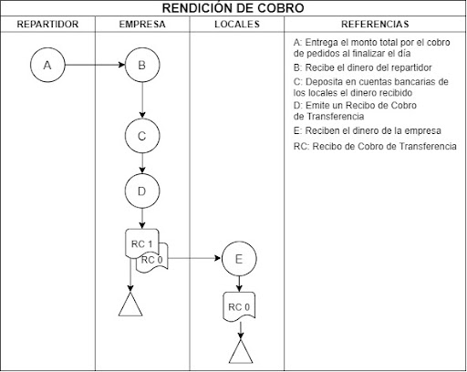GitHub - Constenla-Nicolas/Delivery-Database