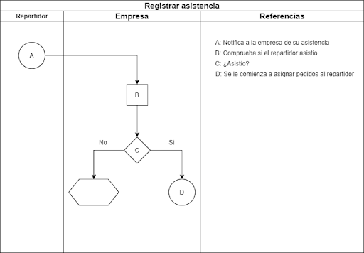 GitHub - Constenla-Nicolas/Delivery-Database