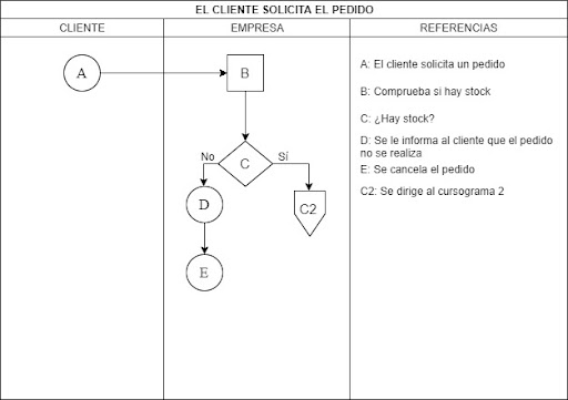 GitHub - Constenla-Nicolas/Delivery-Database