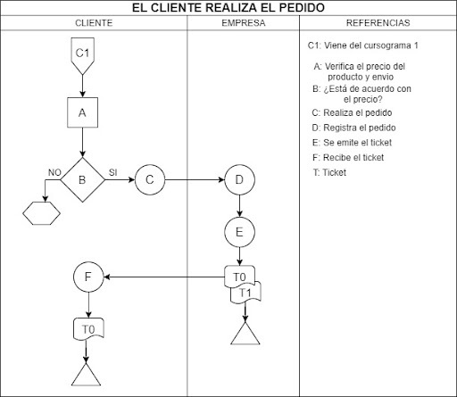 GitHub - Constenla-Nicolas/Delivery-Database