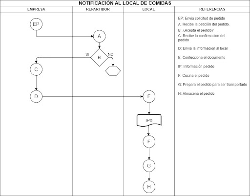 GitHub - Constenla-Nicolas/Delivery-Database
