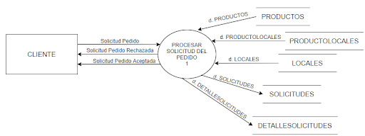 GitHub - Constenla-Nicolas/Delivery-Database