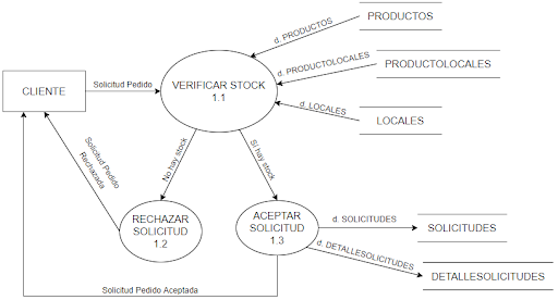 GitHub - Constenla-Nicolas/Delivery-Database