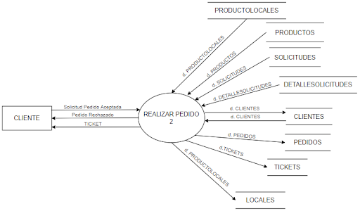 GitHub - Constenla-Nicolas/Delivery-Database
