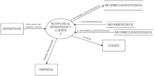GitHub - Constenla-Nicolas/Delivery-Database