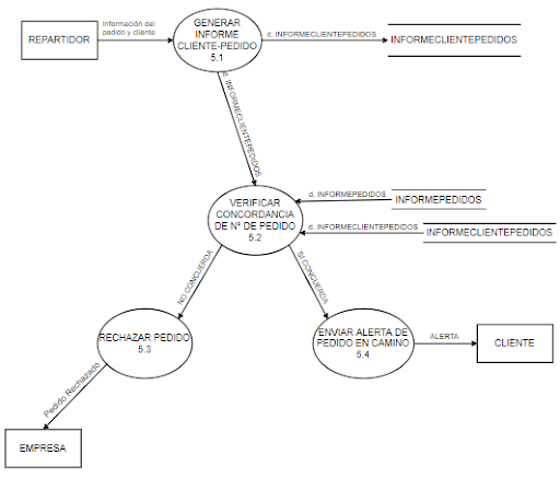 GitHub - Constenla-Nicolas/Delivery-Database