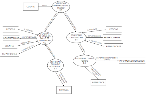GitHub - Constenla-Nicolas/Delivery-Database
