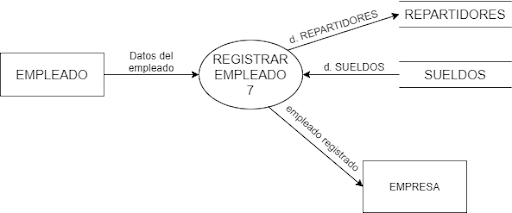 GitHub - Constenla-Nicolas/Delivery-Database