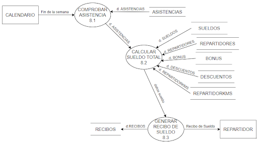 GitHub - Constenla-Nicolas/Delivery-Database