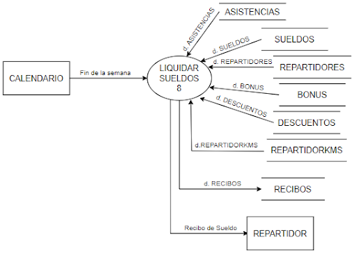 GitHub - Constenla-Nicolas/Delivery-Database