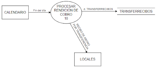 GitHub - Constenla-Nicolas/Delivery-Database