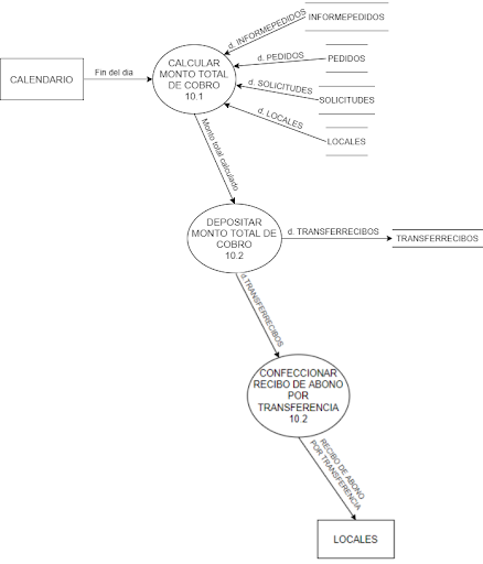 GitHub - Constenla-Nicolas/Delivery-Database