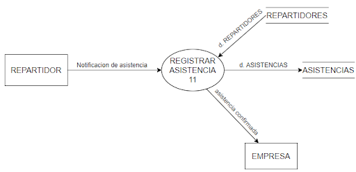 GitHub - Constenla-Nicolas/Delivery-Database