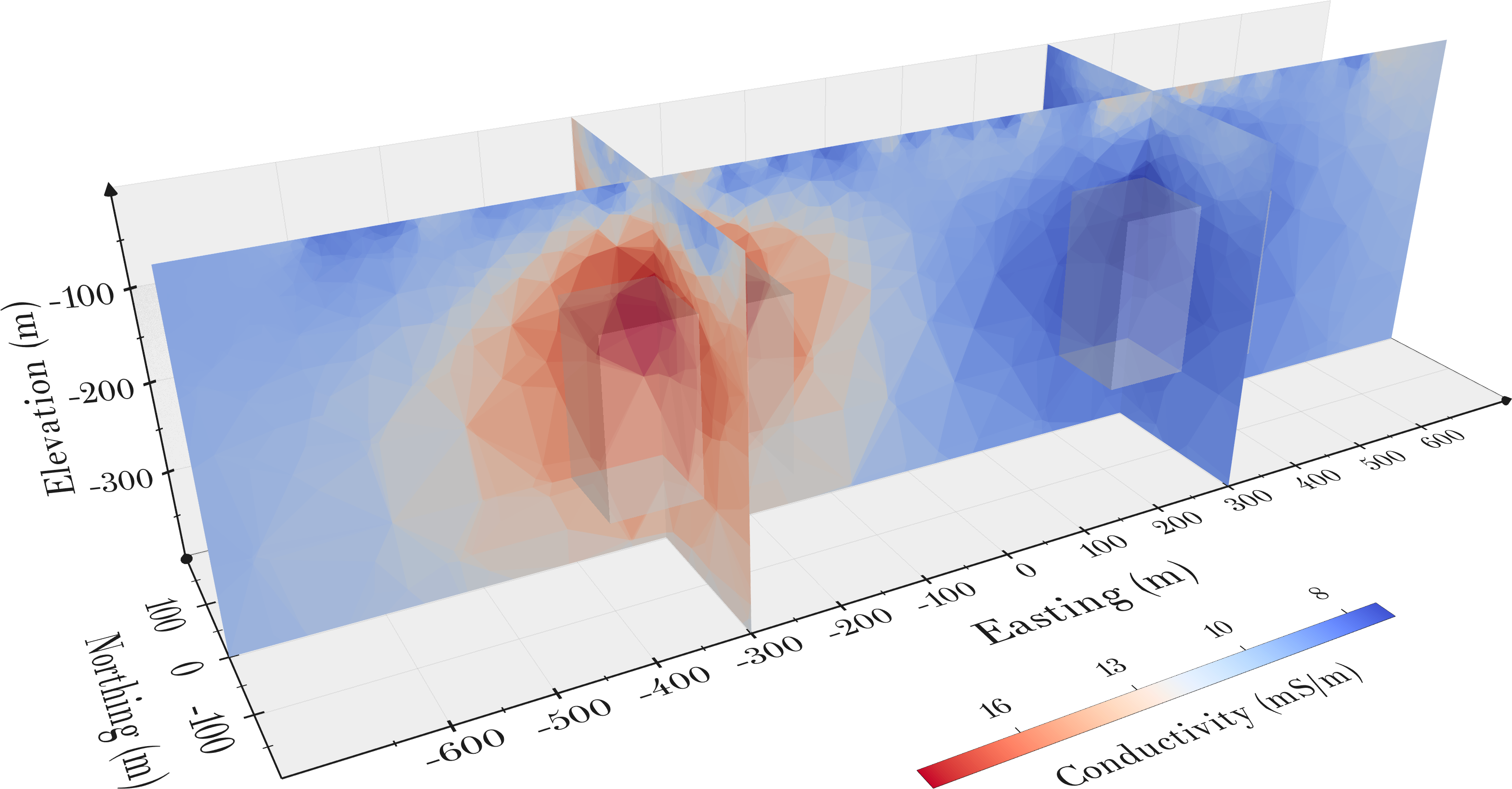 Plot Glyph figures with vtu files (vtuPointData) · Issue #382 · marcomusy/vedo · GitHub