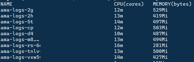 AKS v1.23.8 is exhausting the memory? · Issue #3370 · Azure/AKS · GitHub