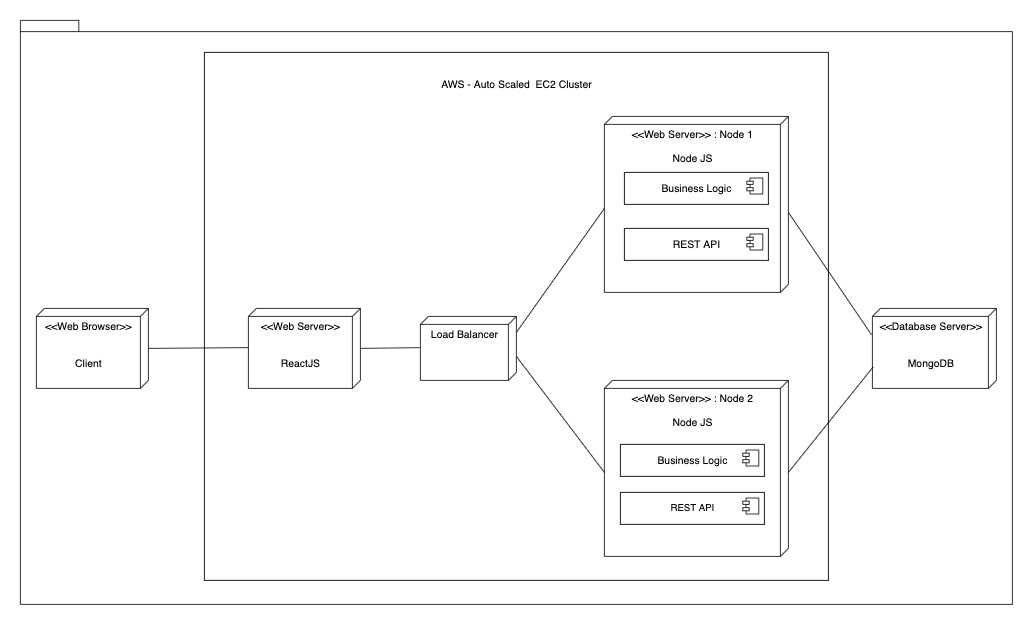 GitHub - jash-05/airline-rewards-system-mern: team-project-202project_team6 created by GitHub ...
