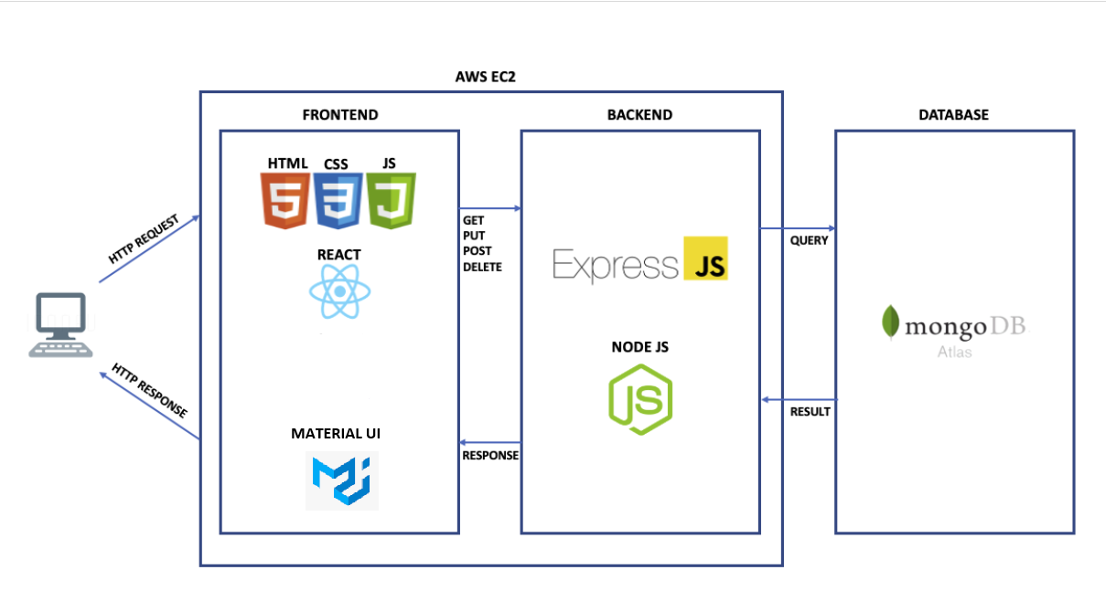 GitHub - jash-05/airline-rewards-system-mern: team-project-202project_team6 created by GitHub ...