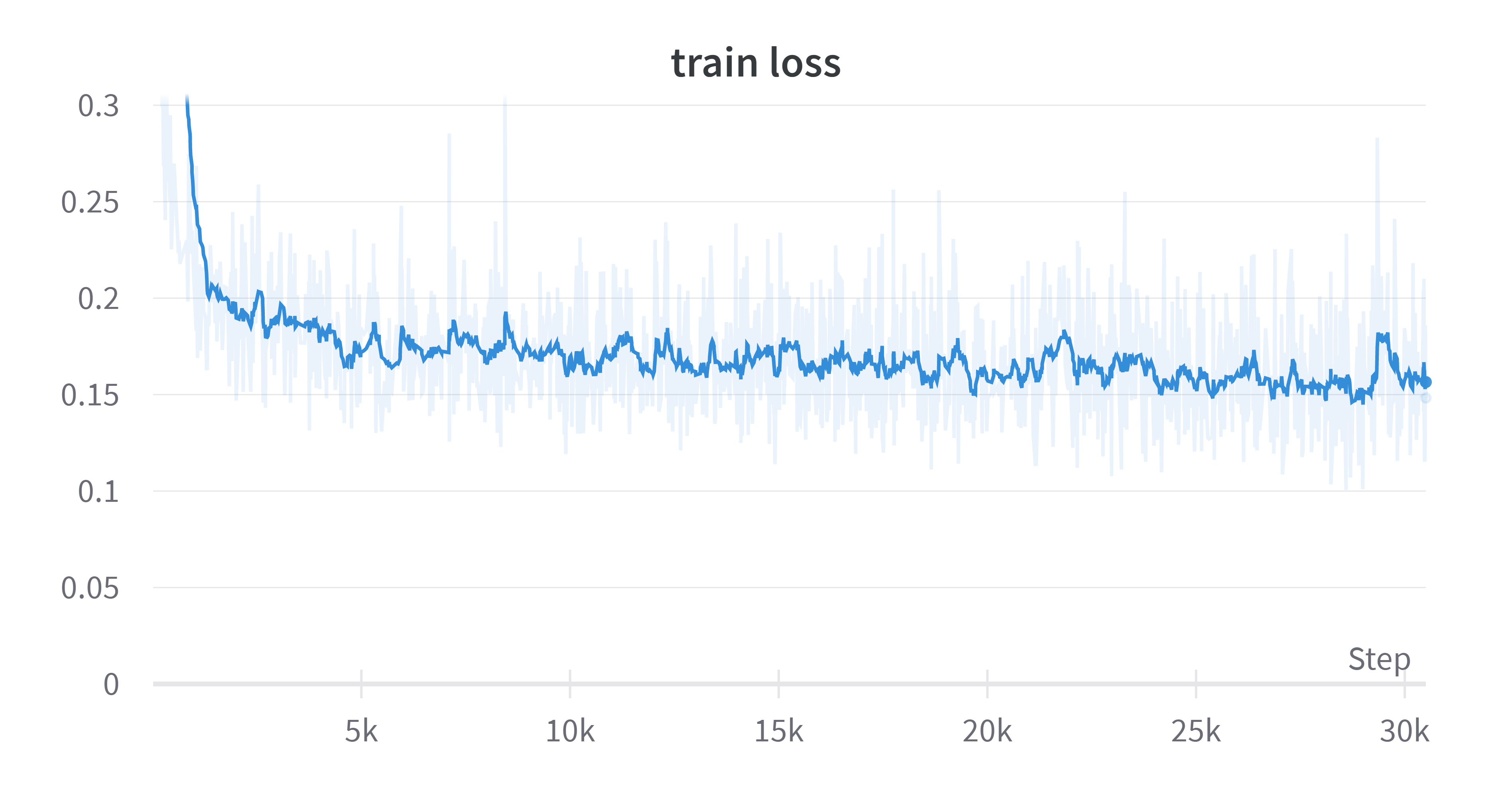 Generate images but got images with noises · Issue #187 · lucidrains/imagen-pytorch · GitHub