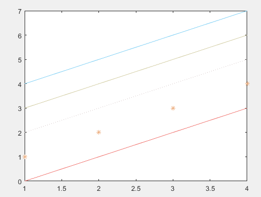 GitHub - evandworld/MatlabColor