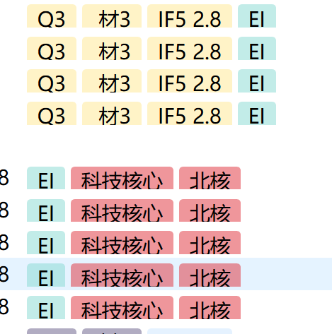 期刊标签字体显示过大 · Issue #244 · MuiseDestiny/zotero-style · GitHub