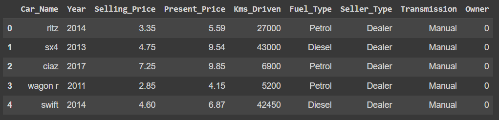 GitHub - nano-bot01/Car-Price-Prediction-System-Web-App: A Regression ...