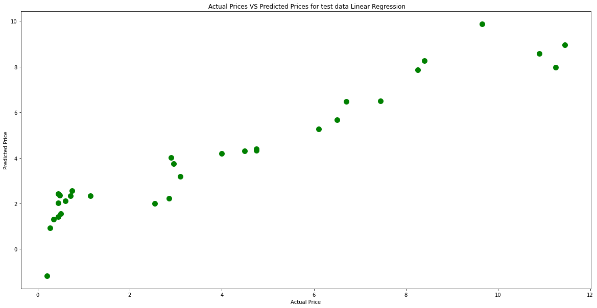 GitHub - nano-bot01/Car-Price-Prediction-System-Web-App: A Regression ...