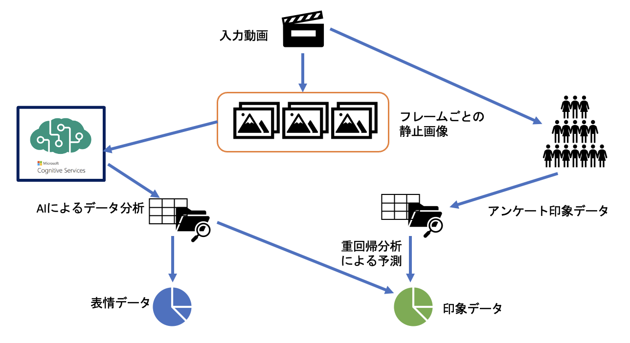 GitHub - jphacks/B_2105_client: Tech.Uni Frontend Repository