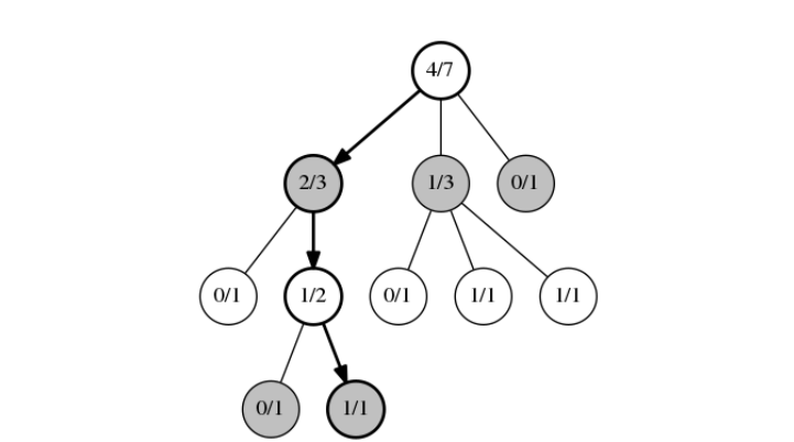 GitHub - KaushalNaresh/Connect-4: Connect-4 game using Alpha Beta ...
