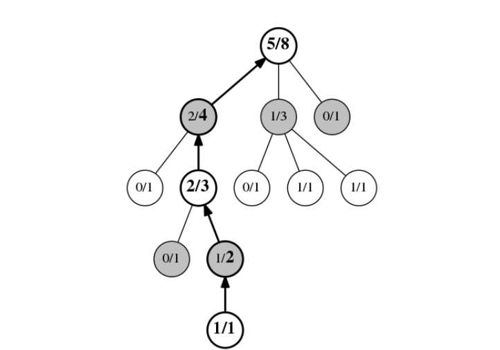 GitHub - KaushalNaresh/Connect-4: Connect-4 game using Alpha Beta ...