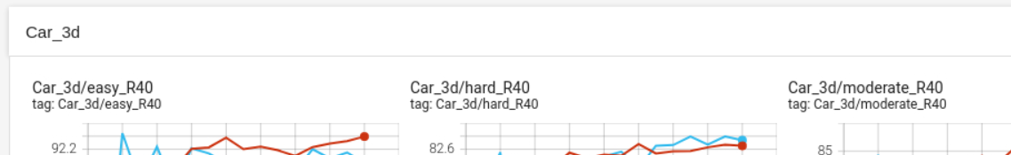 How Could I Customize The Output Figures Of Tensorboard In Openpcdet 4798