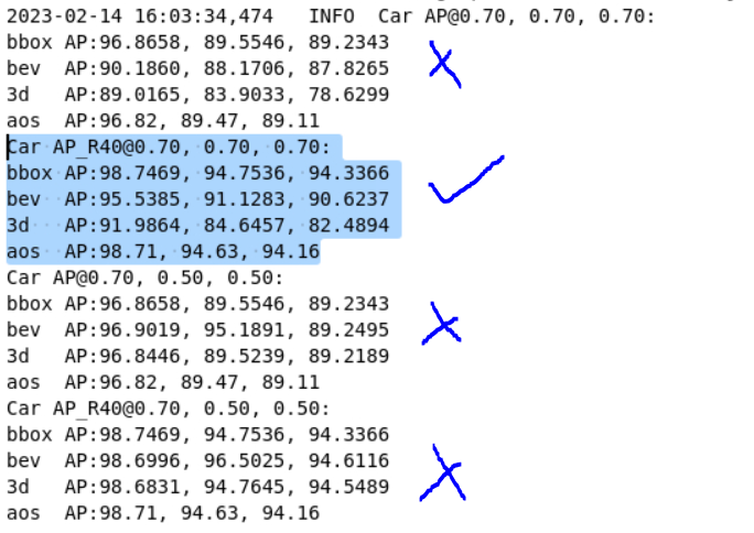 How Could I Customize The Output Figures Of Tensorboard In Openpcdet 9507