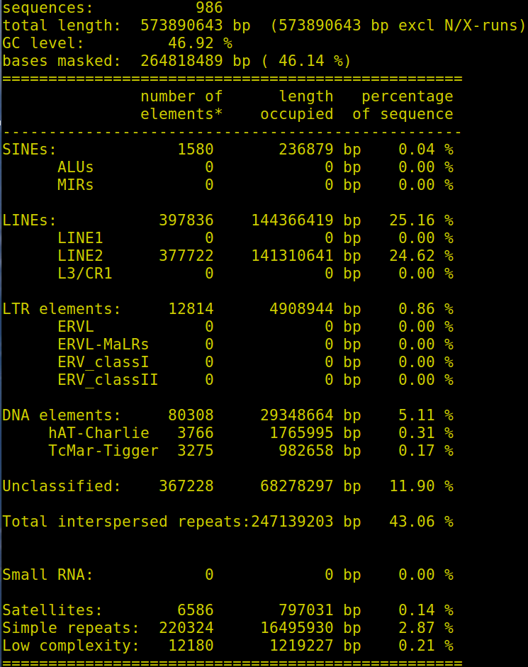 Good procedure for a new species? · Issue #40 · Dfam-consortium ...