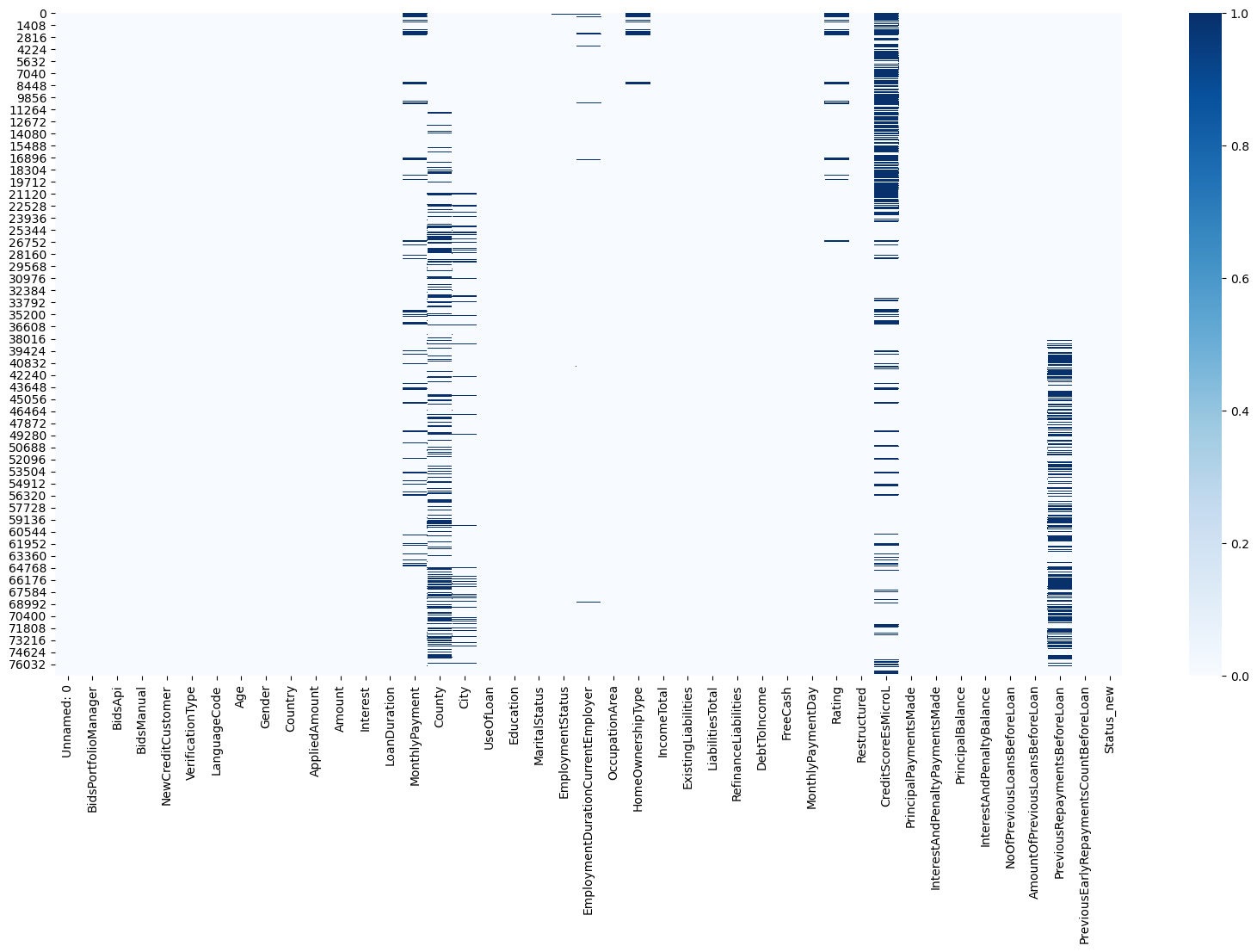 GitHub - Sri-Nitya/Bondora_financial_risk_prediction