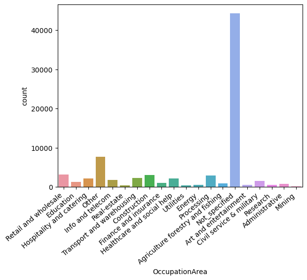 GitHub - Sri-Nitya/Bondora_financial_risk_prediction