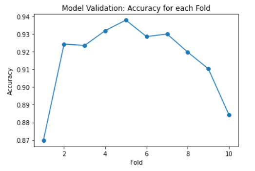 GitHub - Sri-Nitya/Bondora_financial_risk_prediction