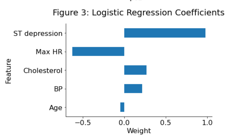 GitHub - OliviaGQ/heart-disease-prediction: My final project for Comp ...