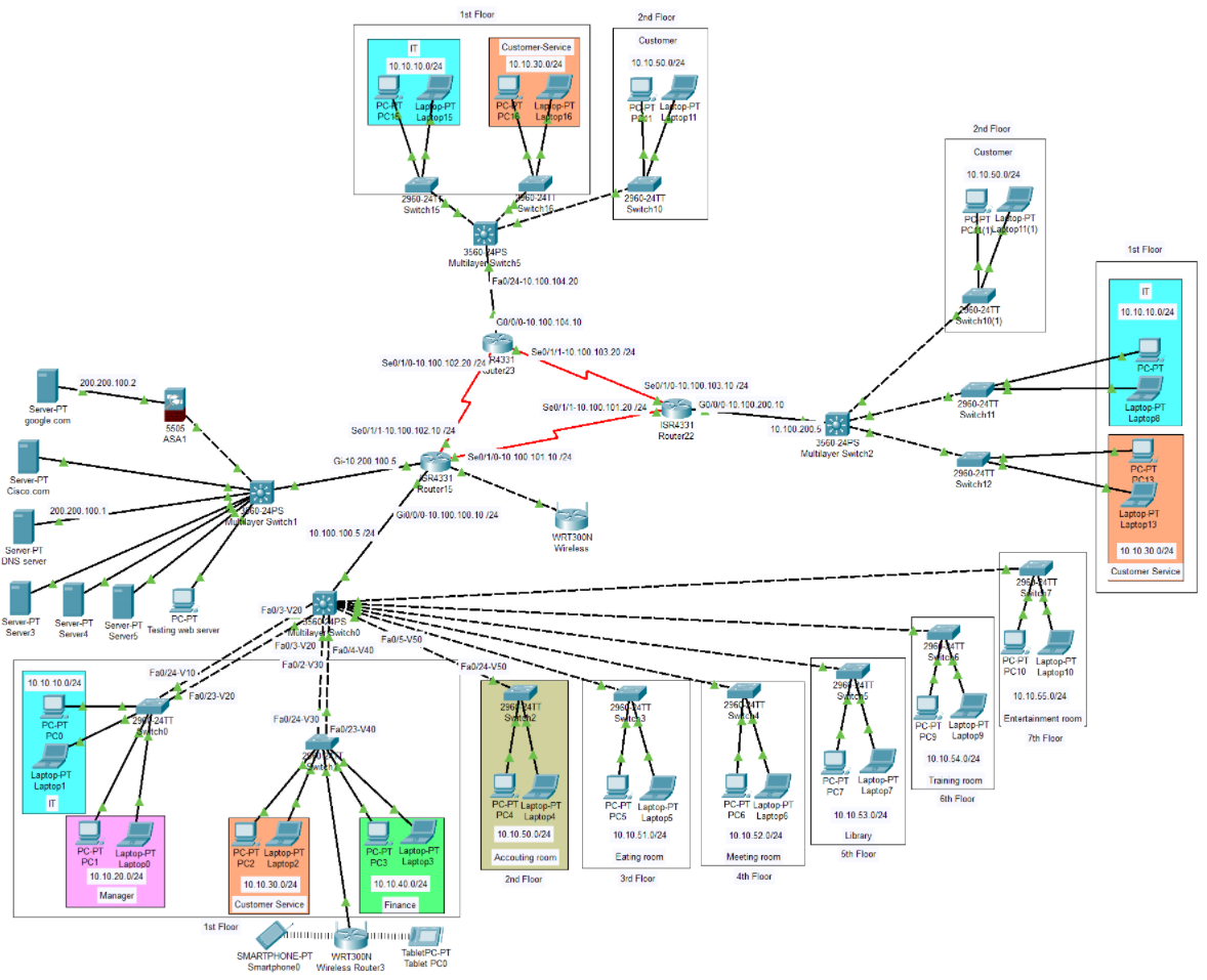 GitHub - SANGNGUYEN24/cn-lab-assignment2: The repo for assignment 2, Computer Networks course ...
