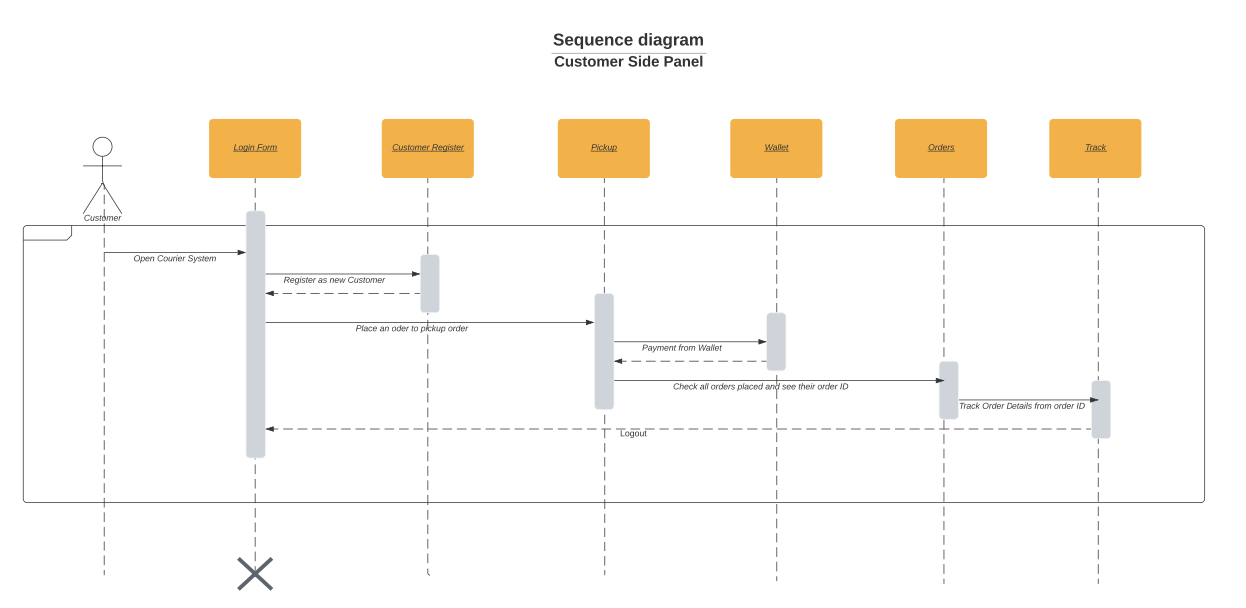 GitHub - ashutosh-2024/Courier-Management-System